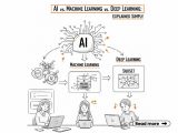 Machine Learning Vs Deep Learning Key Differences Explained Xoonarg