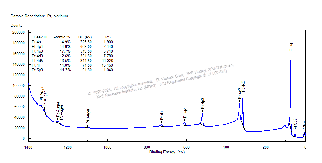 Platinum (Pt), Z=78, & Platinum Compounds – The International XPS ...