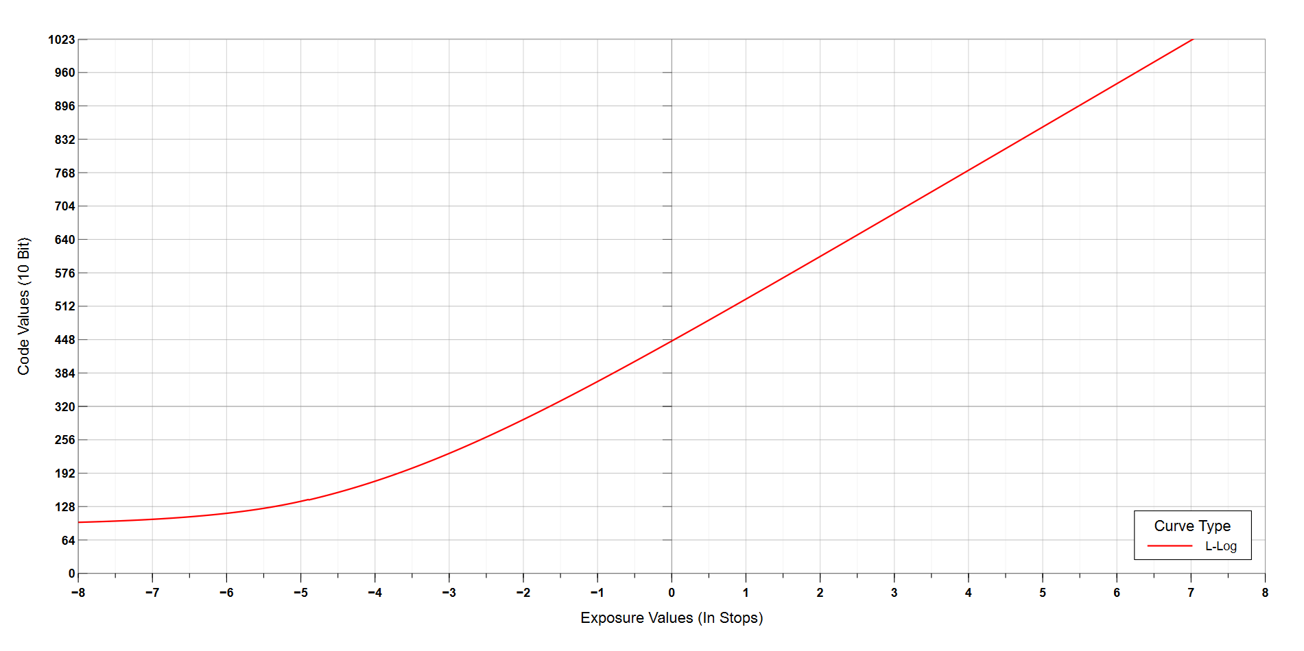 L-Log Transform Manual – xtremestuff