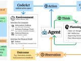 Introducing Opendevin Codeact 1 0 A New State Of The Art In Coding Agents