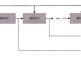 Demo Page For Cde Htcn