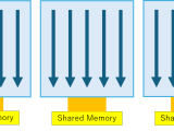 Cuda Performance Comparison Between Shared And Global Memory Cuda