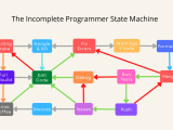 Modern Coding With Formatters And Linters