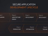 Secure Application Development From Planning To Production