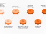 Data Engineering Services Solutions Yalantis