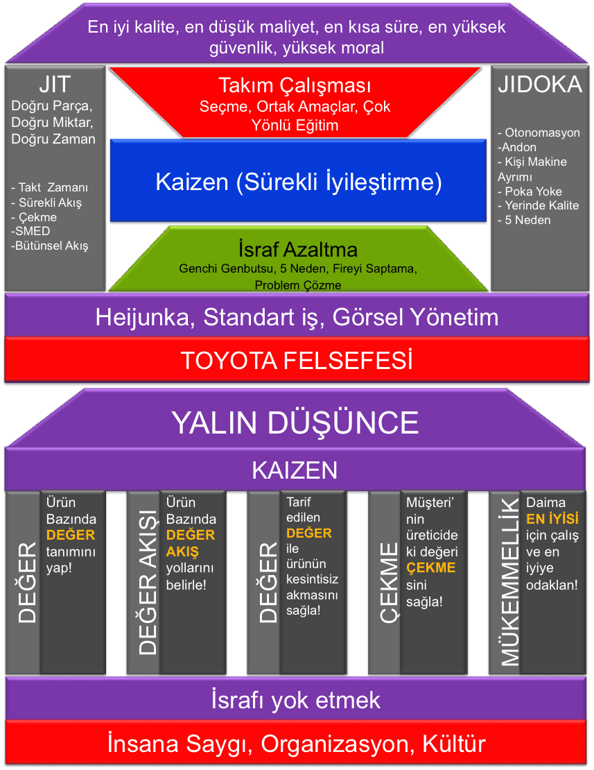 Toyota’nın Sırrı - Yalın Danışman