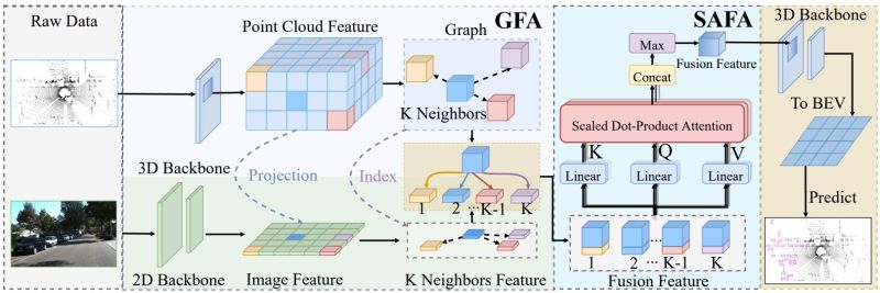 Github Mameng1 Graphlinematching The Code For Robust Line Segments - Ultra HD Mobile Dark Pictures | Free Download