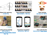 Research Projects Yang Liu