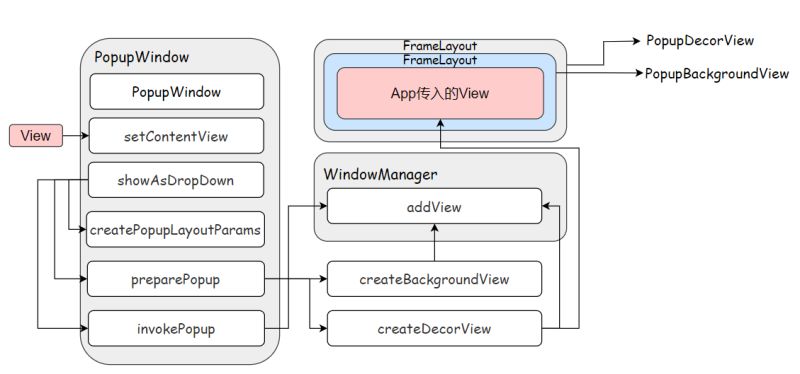 Introduction Wms Pdf Window Computing Menu Computing - Elegant Vintage Image - Retina