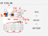 Isp算法学习 Isppipeline