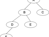 Lecture 6 Binary Trees I Let S Leetcode In Python