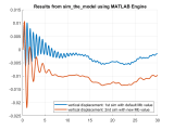 Simulink With Python Matlab With Python Book