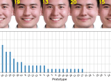 Exploring Mental Prototypes By An Efficient Interdisciplinary Approach