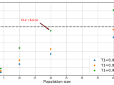 Exploring Mental Prototypes By An Efficient Interdisciplinary Approach