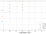Exploring Mental Prototypes By An Efficient Interdisciplinary Approach
