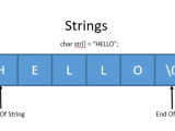 String Data Structure