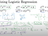 Deep Learning 1 0 0 7 Vectorization