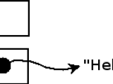 Cs 201 Objects Arrays And References In Java