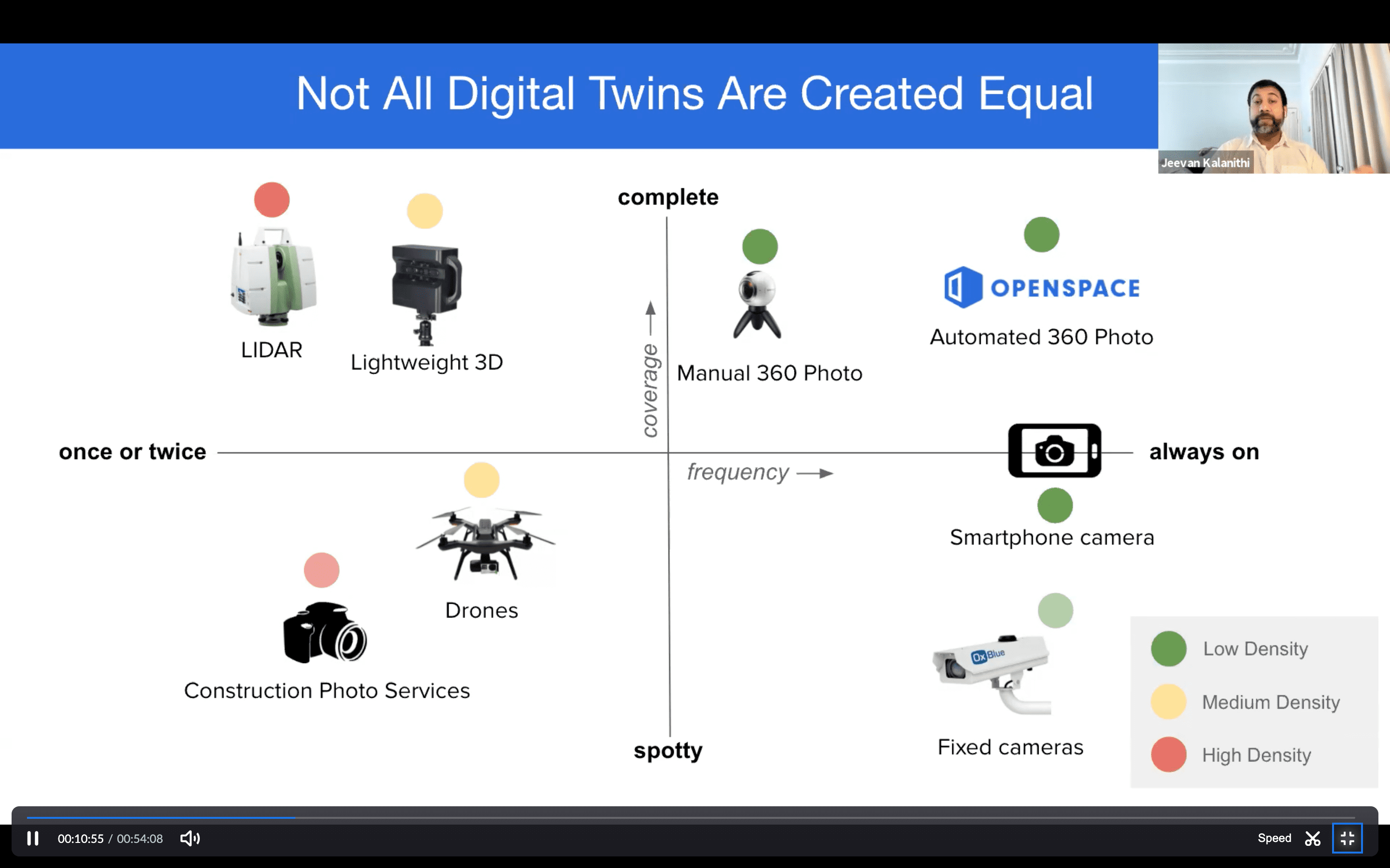 High-Frequency Digital Twins: Unlocking the Power of Jobsite
