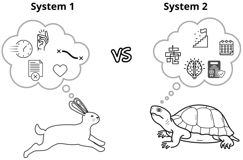 Enhance Your Innovation with an Efficient Thinking System