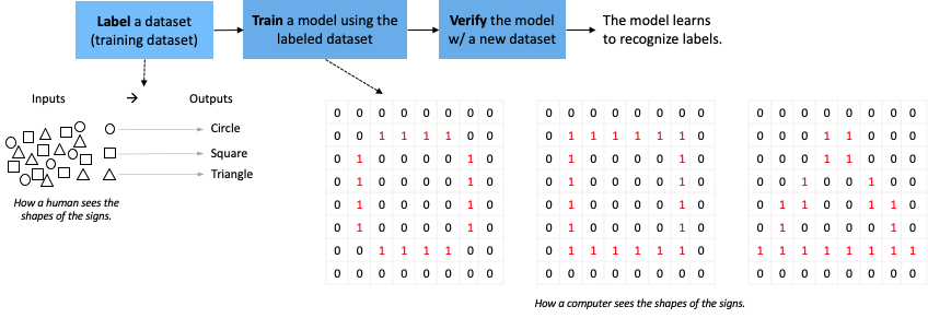 Transforming Construction with Advanced Ai Robots