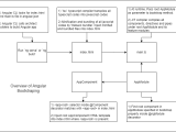 Angular Bootstrapping How Does Angular Work Under The Hood Yeshas M P