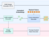 Object Segmentations With Efficientsam And Openvino Openvino