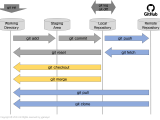 Git Git Github의 동작원리 이해하기 및 주요 명령어 정리 Yg S Blog