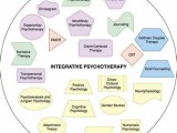 Cognitive Model Ygraph