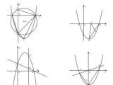 Edraw Examples Ygraph