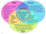 Math And Science Connections Ygraph