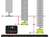 Spring Constant In Physics Ygraph