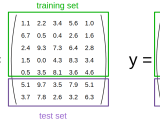 Scikit 笔记03 训练集与测试集