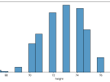 Descriptive Analysis With Python
