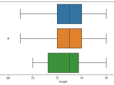 Descriptive Analysis With Python