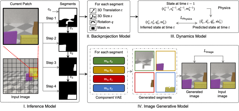 Github Ritwikbera Podnet Pytorch Code For Podnet - Premium Space Illustration Gallery - 8K