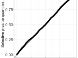 Selective Inference For K Means Clustering Kmeansinference