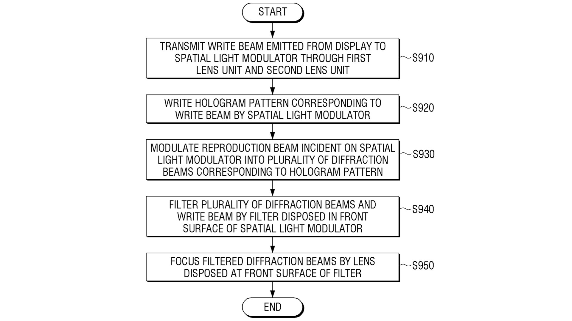 Samsung Develops a Smartphone With a Real Holographic Display - Y.M ...