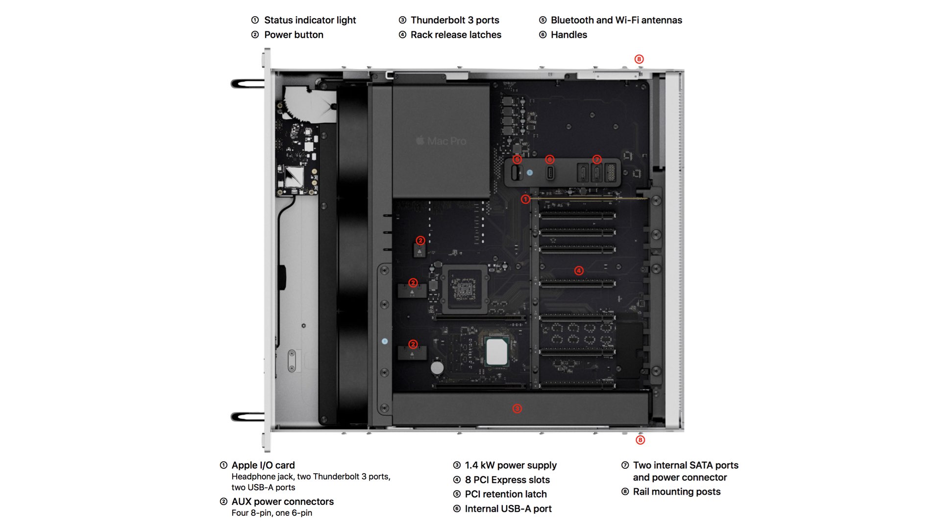 Mac Pro White Paper: Technology Overview for Editors - YMCinema - The ...