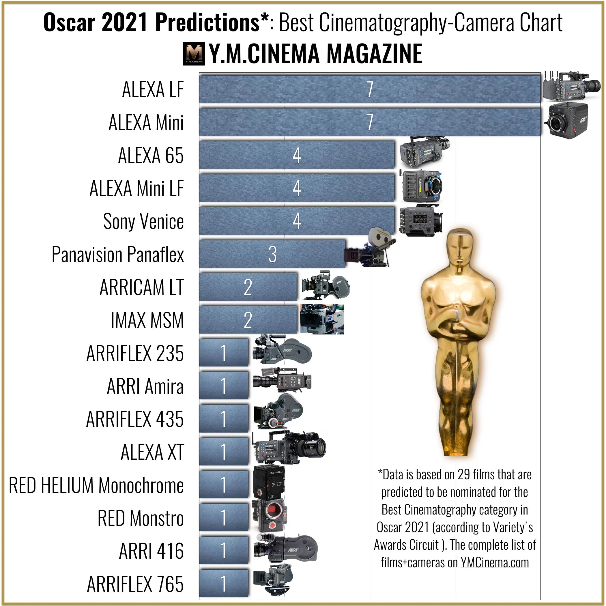 Large Format Look Shootout: ARRI Alexa 65 vs. ARRI Alexa Mini - Y.M ...