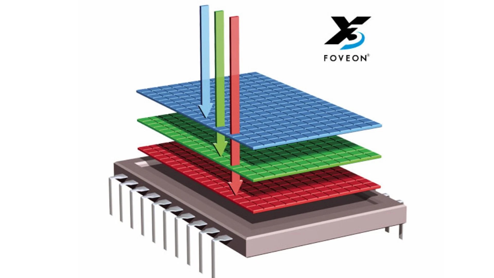 Sigma Updates the Development Status of the Full-Frame 3-Layer Image ...