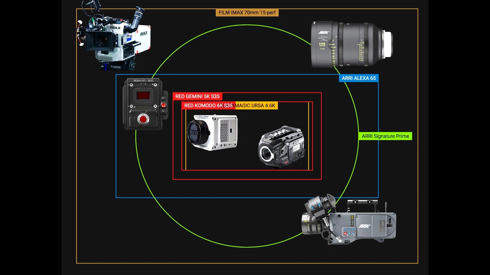 Compare Sensor Sizes: Free Open Source Tool for Filmmakers - Y.M.Cinema ...
