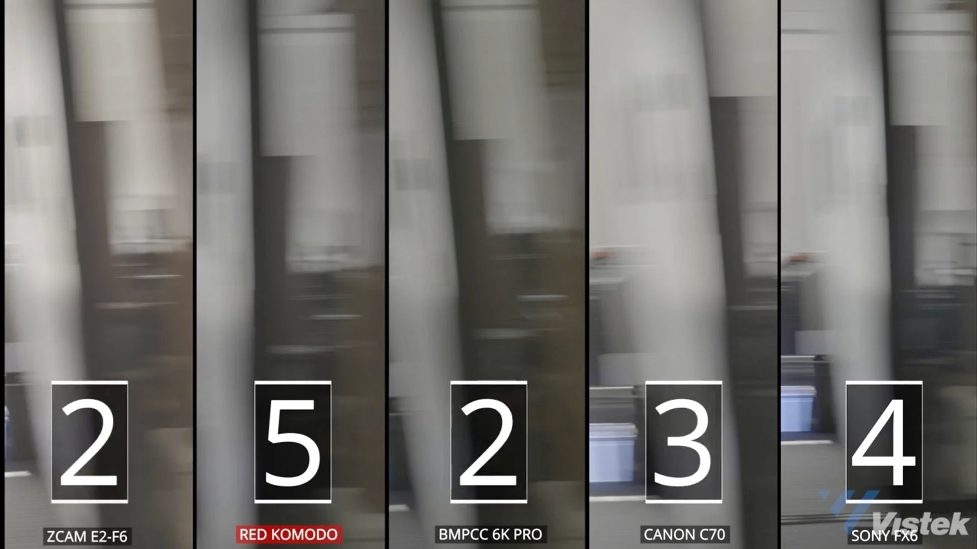 Compact Cinema Camera Shootout: A Must-See Comparison - Y.M.Cinema Magazine