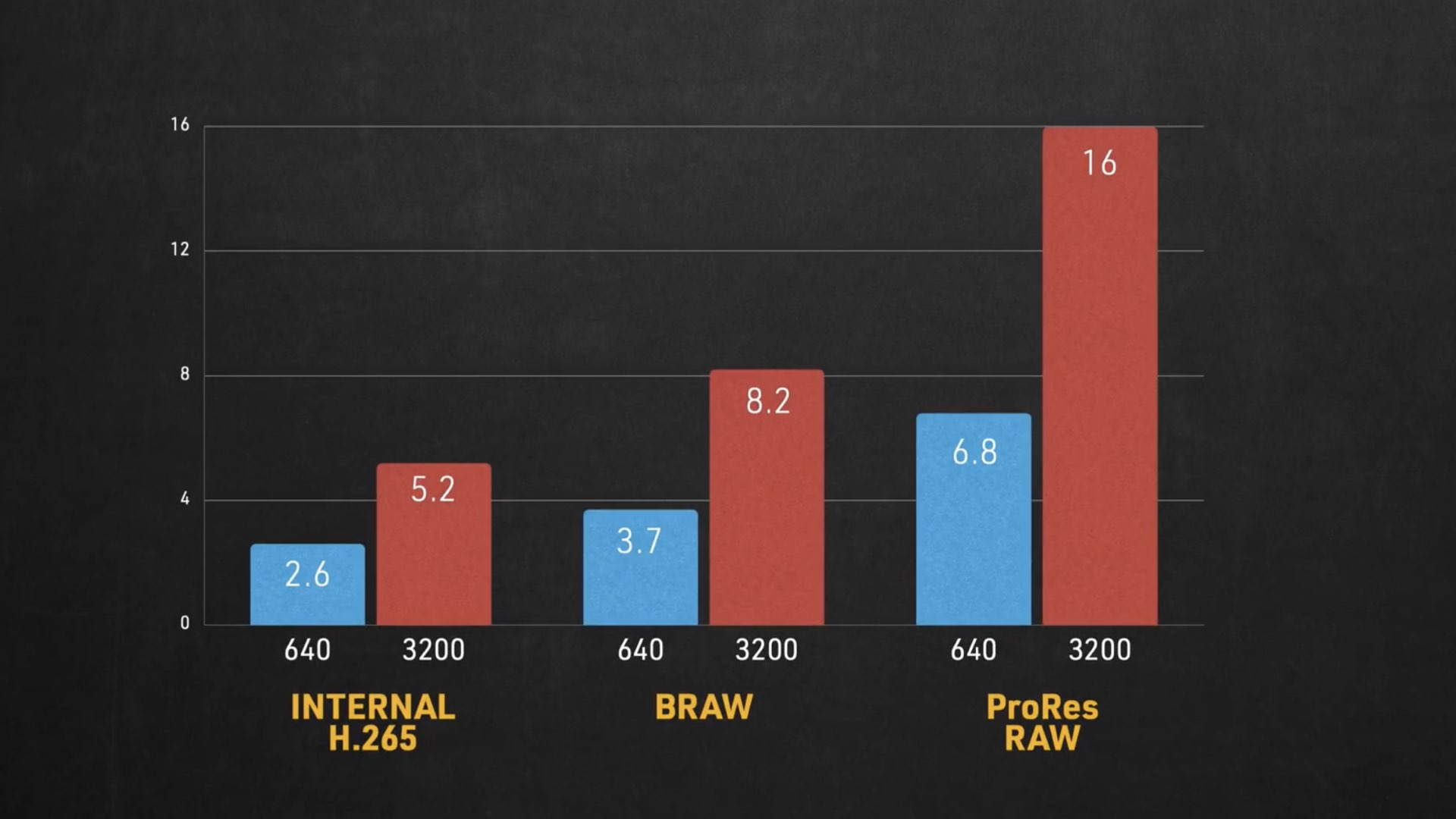 BRAW Vs. ProRes RAW: Which is Better? - YMCinema - The Technology ...
