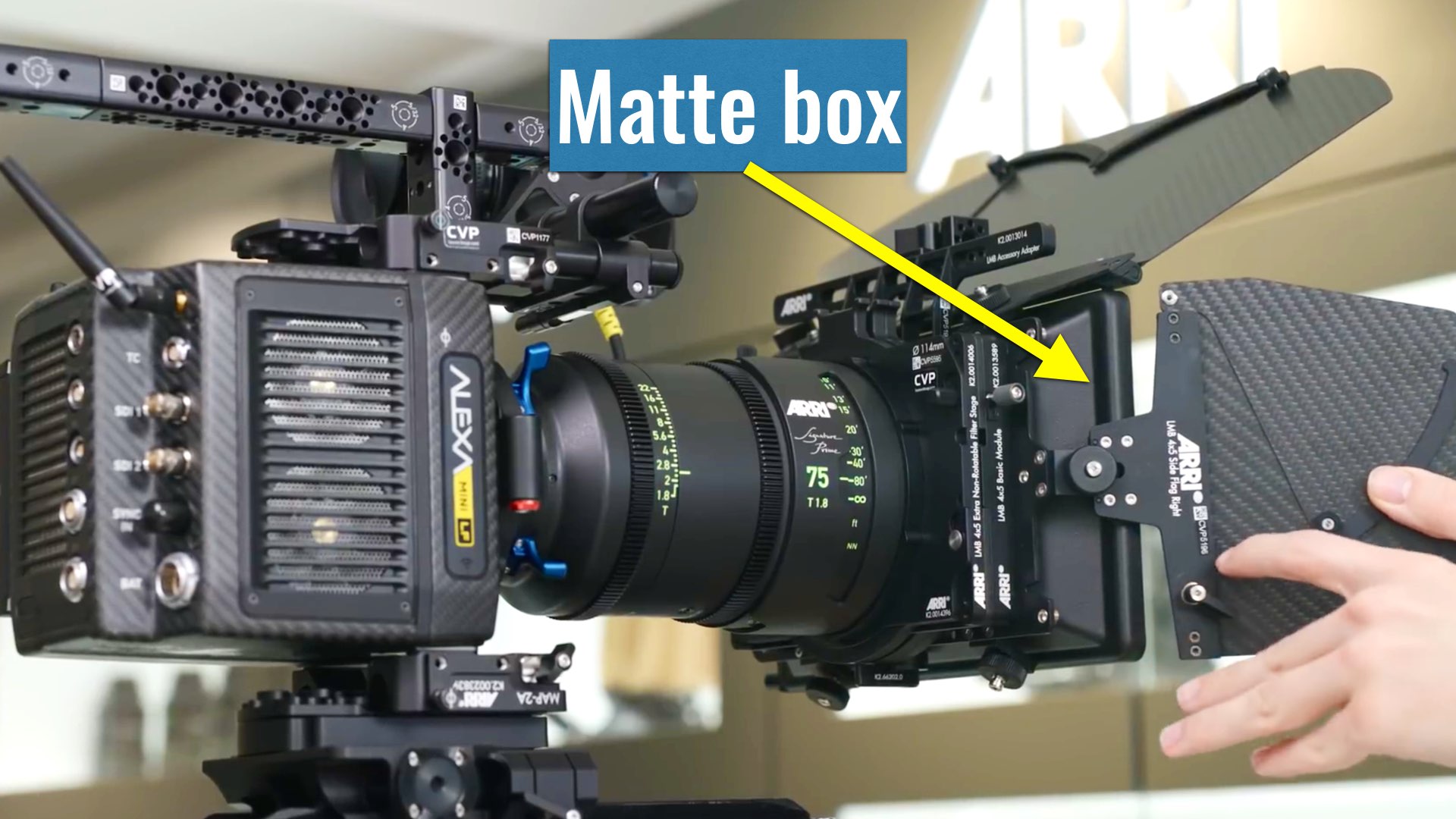 The Main Components of Cinema Camera Rig - YMCinema - The Technology ...