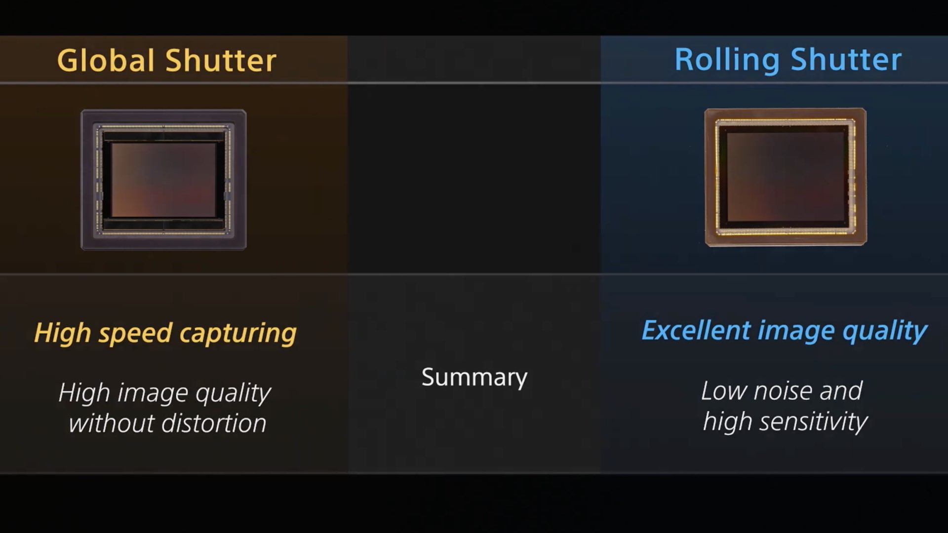Sony Large Format CMOS Sensors: Global Shutter vs. Rolling Shutter - YMCinema - The Technology ...