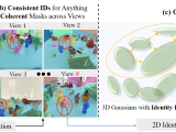 Gaussian Grouping Segment And Edit Anything In 3d Scenes