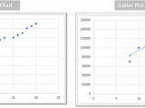 How To Make A Scatter Plot In Excel Step By Step Create Scatter