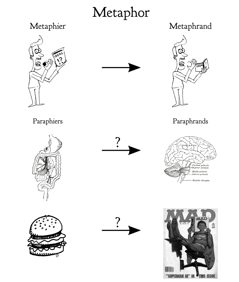 Metaphor: the Alchemy of Thought – Yohan J. John, PhD