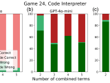 Steering Large Language Models Between Code Execution And Textual Reasoning